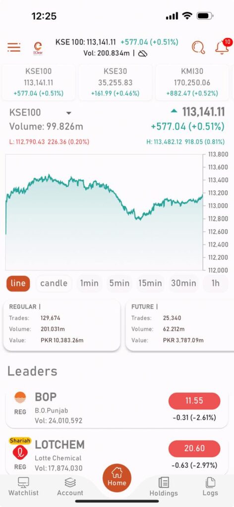 Syed Faraz Equities Private Limited